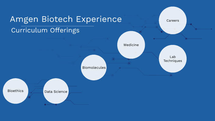 ABE Curriculum Map by Libby Boghossian on Prezi