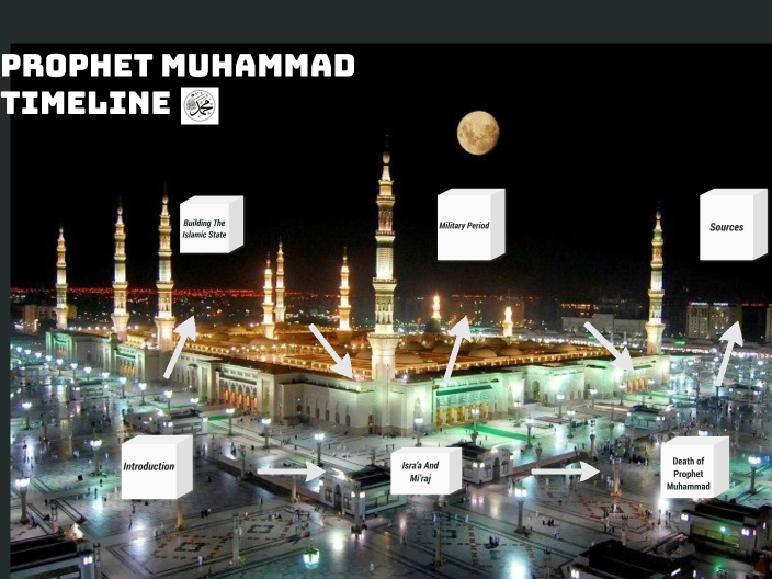 Original Copy of Prophet Muhammad Timeline by Warris Akhter on Prezi