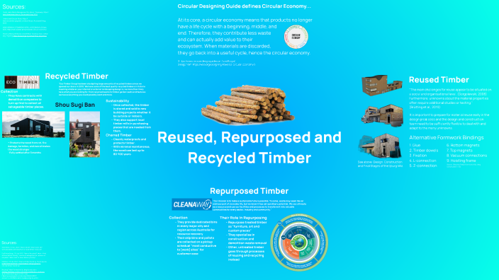 Timber Ecosystem by Mitchell Buist on Prezi