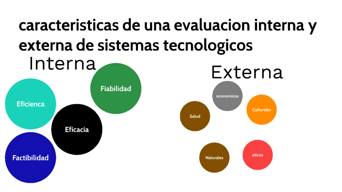 caracteristicas de una evaluacion interna y externa de sistemas tecnologicos by Alejandro ...