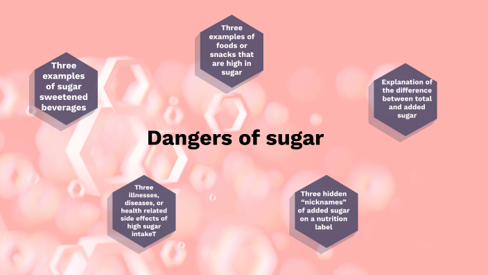 Dangers of sugars by Nylah Jazelle Broyles on Prezi