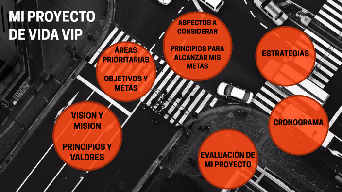 MI PROYECTO DE VIDA VIP by CRISTIAN JOSUE GONZALEZ RODRIGUEZ on Prezi