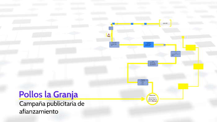 Pollos la Granja by christopher Bedolla on Prezi