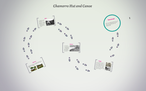 Chamorro Hut and Canoe by Floicia Manibusan on Prezi