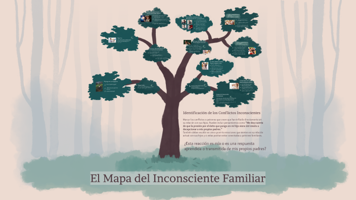 El Mapa del Inconsciente Familiar by Roberto Amilcar Sanchez Garcia on ...