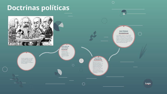 QUE SON LAS DOCTRINAS POLITICAS by maira alejandra sinisterra saavedra on Prezi
