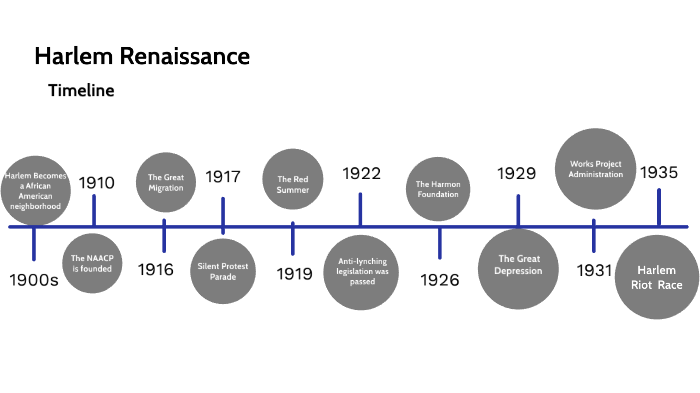 Harlem renissance timeline by Bob Bob on Prezi