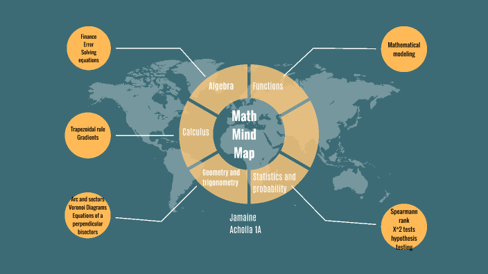 Math Mind Map by Paul Hare on Prezi