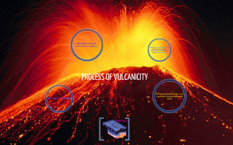 Process of Vulcanicity by Ummairah Hayat on Prezi