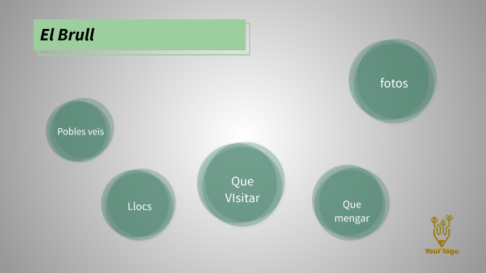 EL BRULL by Al M on Prezi