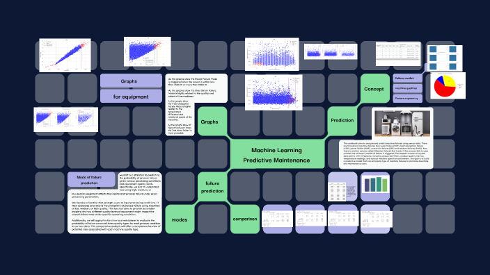 machine learning by Rahaw on Prezi