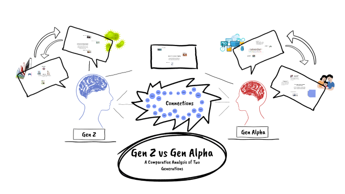 Gen Z Vs Gen Alpha by Esteban Bird on Prezi