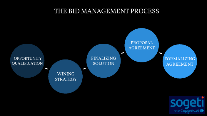 The Bid Management Process by Hamsikha Narayanan on Prezi