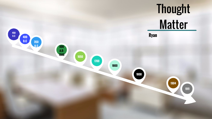 Thought matter by ryan davidson on Prezi