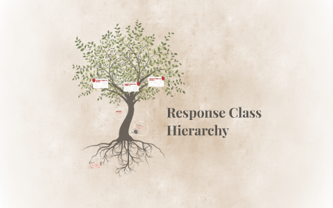 Response Class Hierarchy by Yassamin Heidari on Prezi