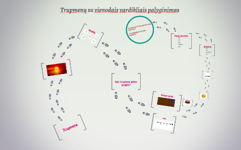 Trupmenų su vienodais vardikliais palyginimas by Ieva Gudavičiūtė on Prezi