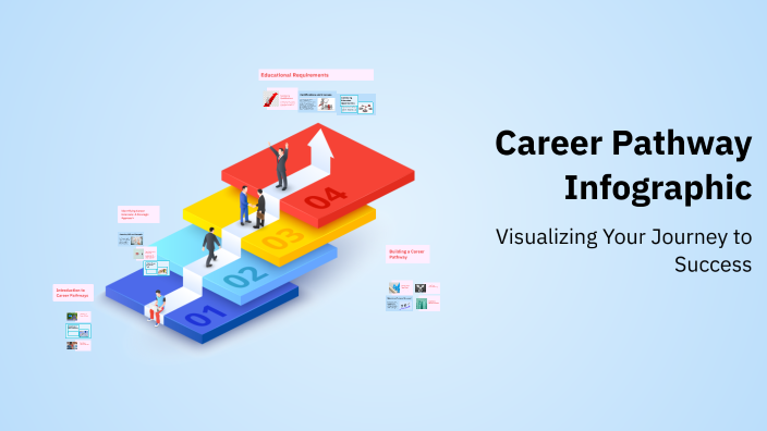 Career Pathway Infographic by Jennifer Lalonde on Prezi