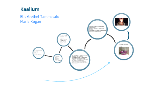 Kaalium by Elis G on Prezi