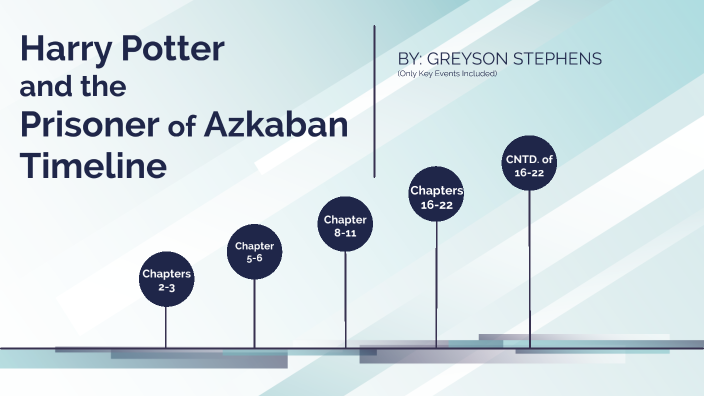 Harry Potter and the Prisoner of Azkaban Timeline by Greyson Stephens ...