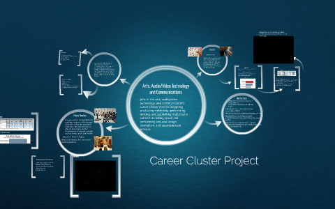 Arts, Audio/Video Technology and Communications by on Prezi