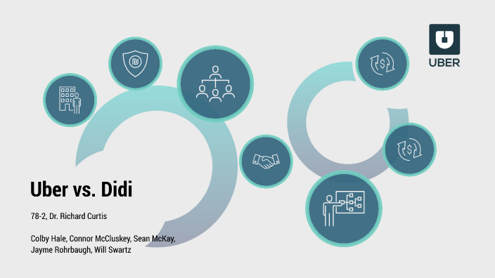 TCA Uber vs. Didi by Jayme Rohrbaugh on Prezi
