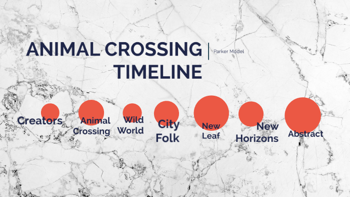 Animal Crossing Timeline by Parker Model on Prezi
