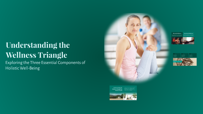 Understanding the Wellness Triangle by Jessica Hermus on Prezi