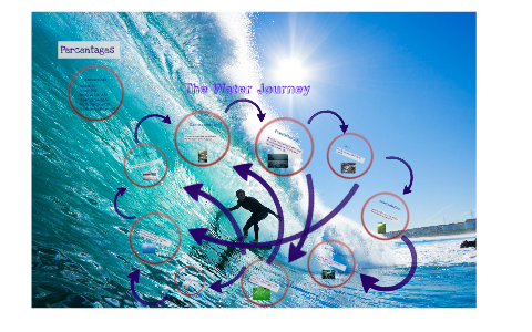 The Water Journey by Miranda Byers on Prezi