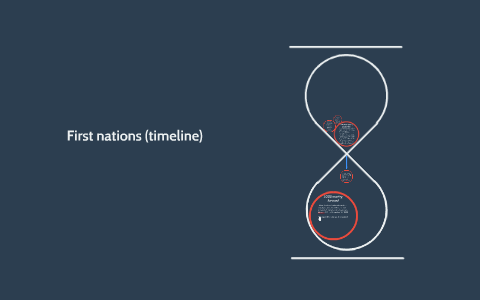 First nations (timeline) by xaiden diep on Prezi