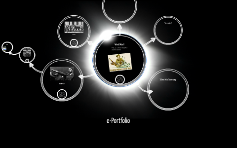 World War II Mind Map by Matt Waye on Prezi