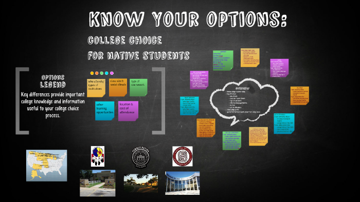 Know Your options: by Natalie Youngbull on Prezi
