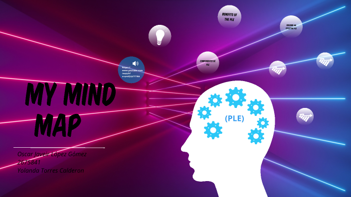Mapa mental sobre su (Personal Learning Environment) PLE GA4-240202501-AA1-EV02 by Oscar Javier ...
