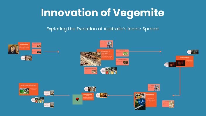 Innovation of Vegemite by Emma Slee on Prezi