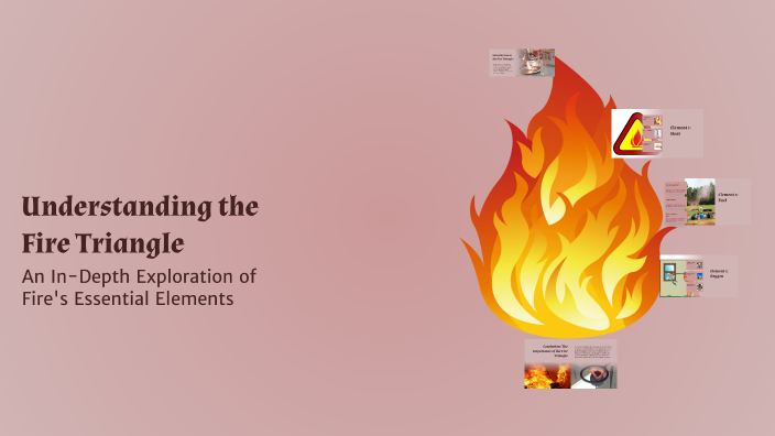 Understanding the Fire Triangle by james malatag on Prezi