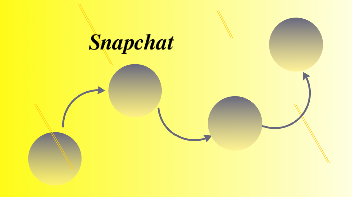 Snapchat by Alivia Roylance on Prezi