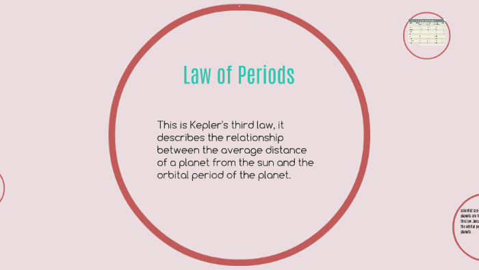 Law of Periods by Amari Hills on Prezi