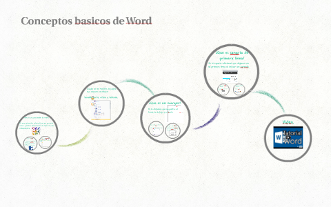 Conceptos basicos de Word by Karla RoG on Prezi