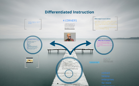 4 Corners Differientiated Teaching Strategy by Helen Dyck on Prezi