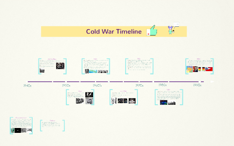 Cold War Timeline by nikki andy on Prezi
