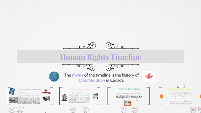 Human Rights Timeline by Olivia Kaszas on Prezi