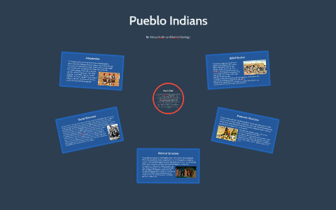 Pueblo Indians by on Prezi