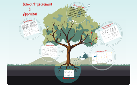 School Development Plan & Appraisal by The Bewdley School on Prezi