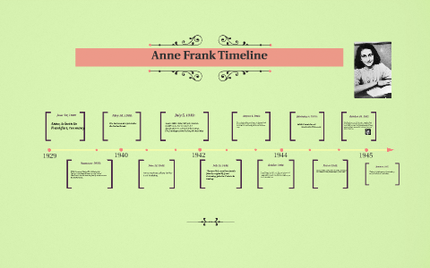 Anne Frank Timeline by Barbara Serna on Prezi