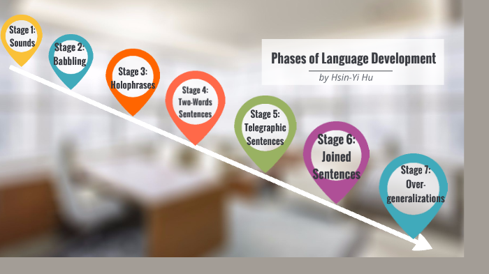 Phases of Language Development by Hsin-yi Hu on Prezi