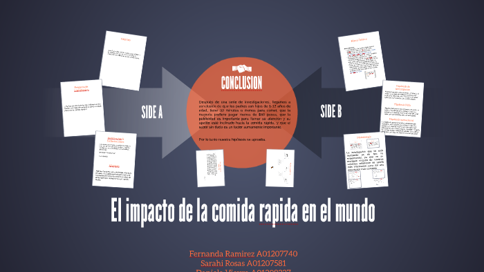 El impacto de la comida rapida en el mundo by Cristina Perez on Prezi