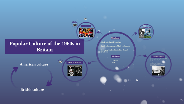 Popular Culture of the 1960s in Britain by Kristine Doan on Prezi