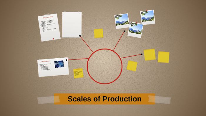 Scales of Production by Matthew McClean on Prezi