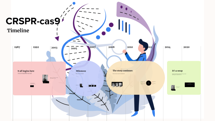 crisper cas9 timeline by bahar ch on Prezi