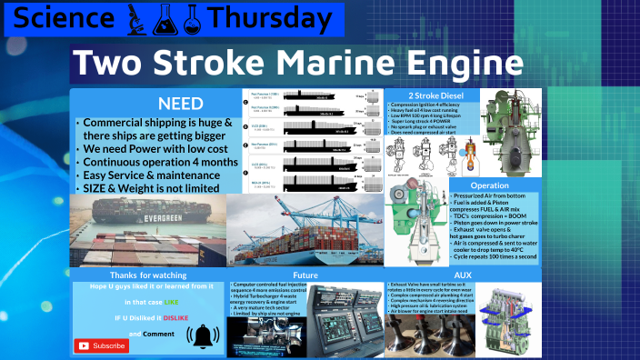 Two Stroke Marine Engine by Anupam Vipul on Prezi