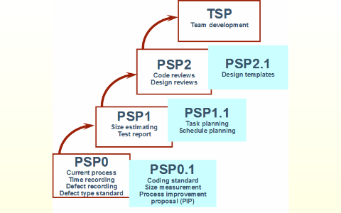 PSP training by Tibor Novosad on Prezi